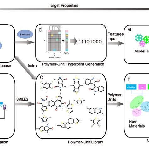 Schematic Diagrams Of Several Molecular Fingerprints A Morgan