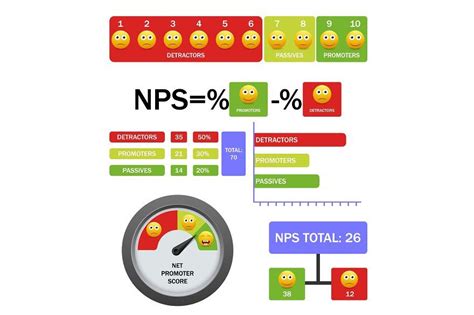 Net Promoter Score Vector Artofit