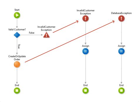 Chapter 6 — Exceptions เป็น Operation By Pathitta Phumphuang Medium