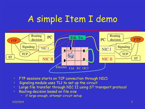 Detailed Plan UVA Dynamic Circuit Setup Release Ppt Download