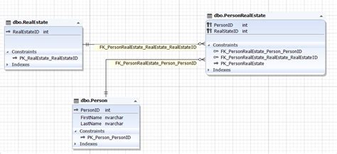Sql Database Design Basics With Examples Devart Blog
