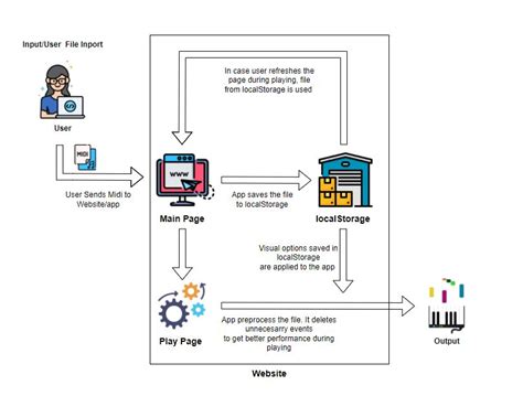GitHub Tzmcion ReactPianoPlayer Web Midi Player For Piano Midis With Visualization Written