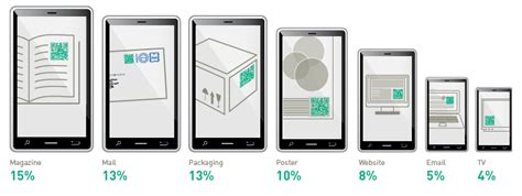 QR Code Acceptance Increases