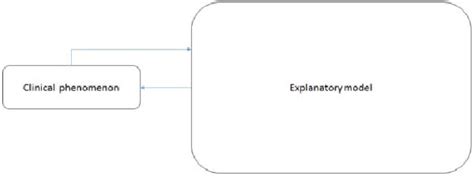 Figure 1 From Case Formulation Using Pattern Based Formulation Pbf