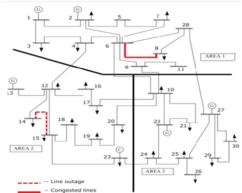Figure 1 From Enhancement Of Atc With Facts Devices In Deregulated Power System Considering