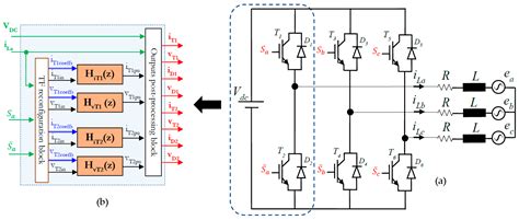 System Identificationbased Adaptive Real Time Simulators For Power Electronic Converters