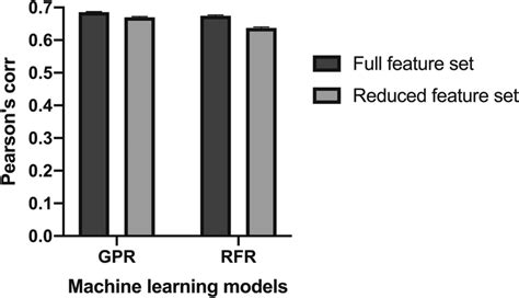 Comparison Of Accuracy Using Different Feature Sets The Bar Graph Download Scientific Diagram