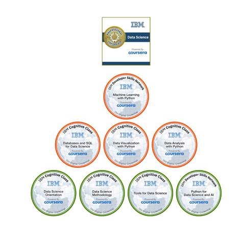 Ibm Datascience Python Professional Certificate Dataanalysis