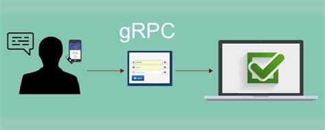 gRPC là gì Tìm hiểu kiến thức về cách sử dụng gRPC cho DEV