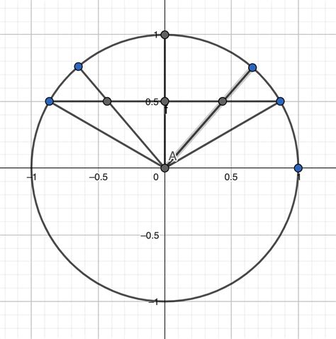3d Why Is Slerp Not The Same As This Method For Averaging Quaternions Mathematics Stack