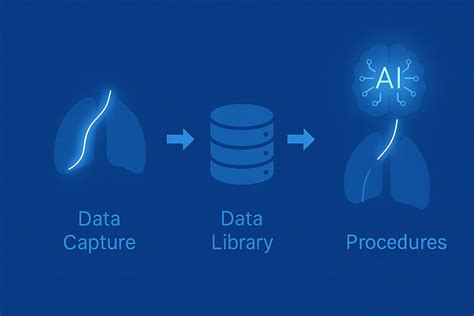 Fiber Optic Shape Sensing The Shape Sensing Company Tssc