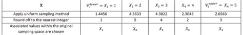 Illustration Of The Round Off Integer Sampling Approach Download Scientific Diagram