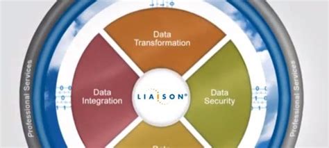 Liaison Technologies Forecasts Dramatic Growth In Data Integration
