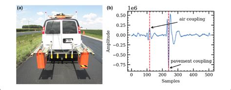 ground penetrating radar gpr survey configuration and received