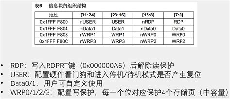 stm32f1系列flash技术详解：编程、擦除与内存组织 csdn博客