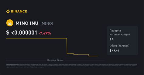 Цена на Mino Inu Конвертор диаграма и новини за Mino в Usd