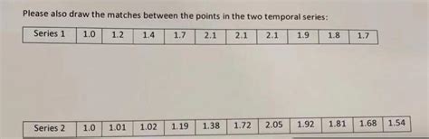 Problem The Dynamic Time Warping DTW Algorithm Chegg