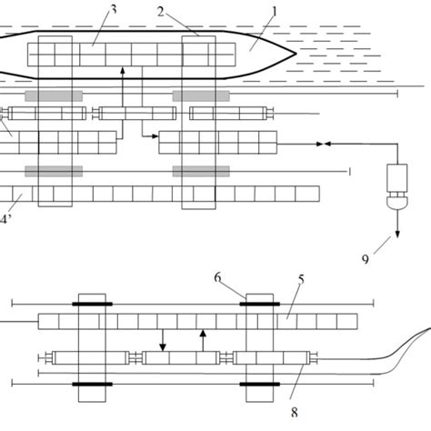 The Arena Simulation Model For Maritime Container Terminal Download Scientific Diagram