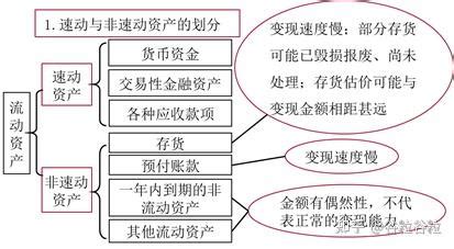 如何计算速动比率 知乎