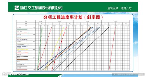 分项工程进度率计划斜率图设计图 广告设计 广告设计 设计图库 昵图网