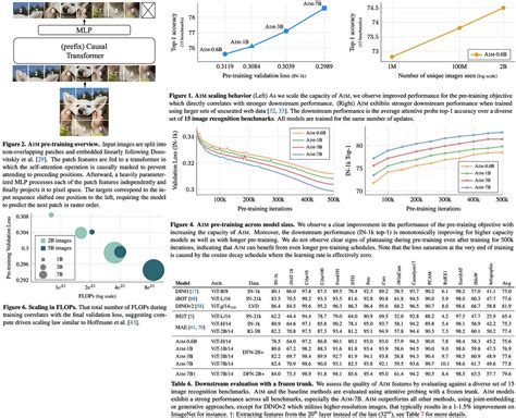 Paper Review Scalable Pre Training Of Large Autoregressive Image Models By Andrew Lukyanenko