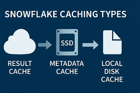 Understanding Exists And Not Exists In Snowflake A Clear Guide By Naman Taneja Medium