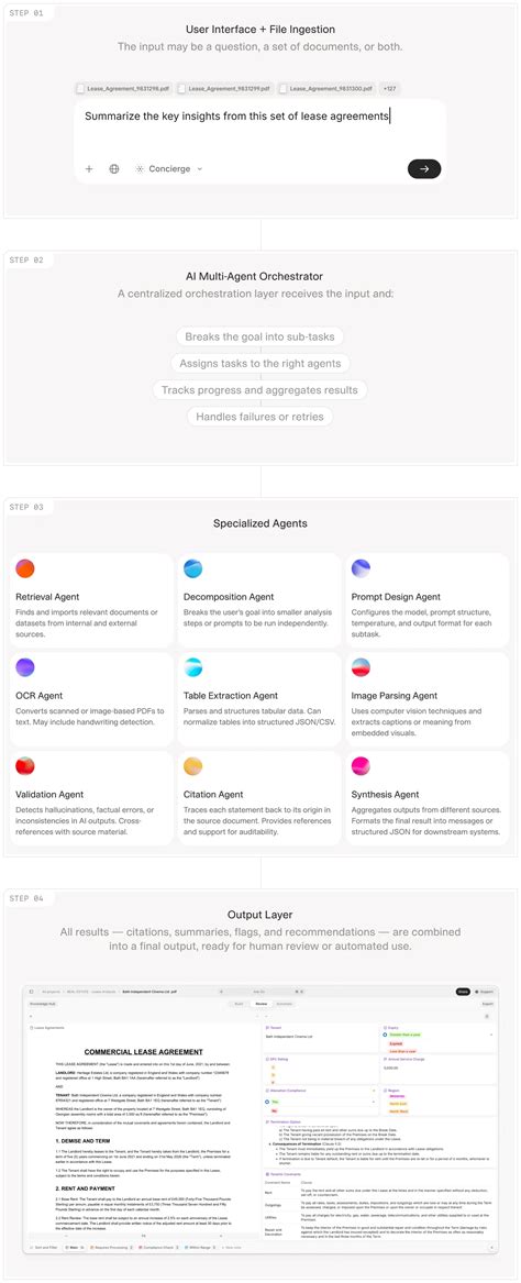 Ai Document Classification A Business Guide