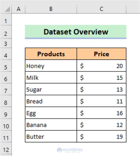 How To Calculate Average Minimum And Maximum In Excel