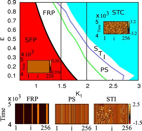 Phase Diagram Of Dpll Based Cml 15 In The Download Scientific Diagram