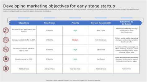 Developing Marketing Objectives For Early Stage Digital Marketing