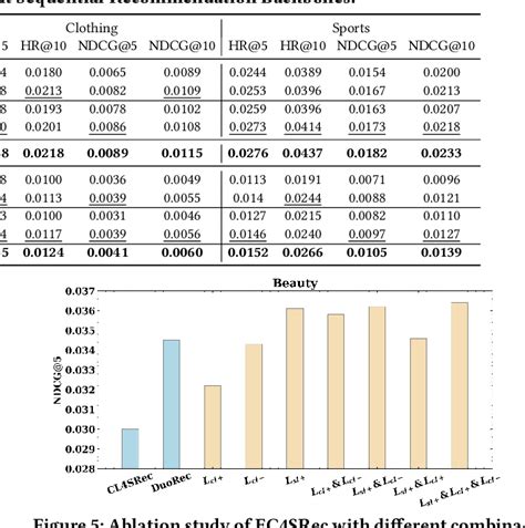 Figure 2 From Explanation Guided Contrastive Learning For Sequential