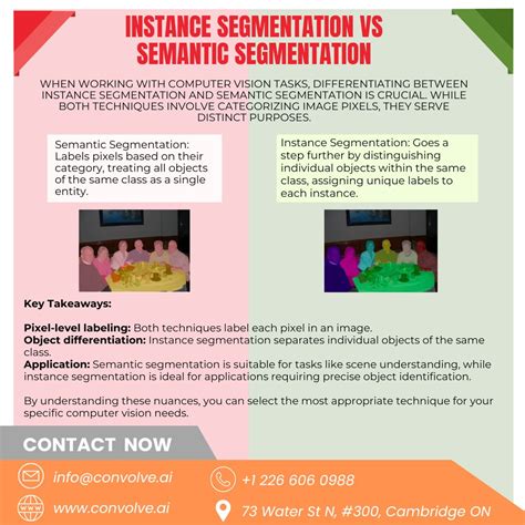 Convolveai On Linkedin Computervision Machinelearning Ai