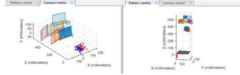 Using The Stereo Camera Calibrator App Matlab And Simulink Mathworks Australia
