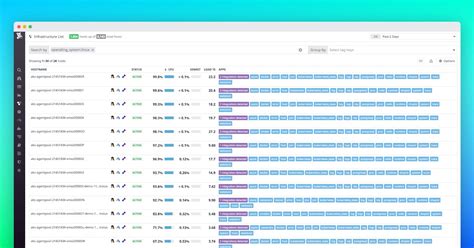 Use The Improved Infrastructure List To Track Your Hosts Health Datadog
