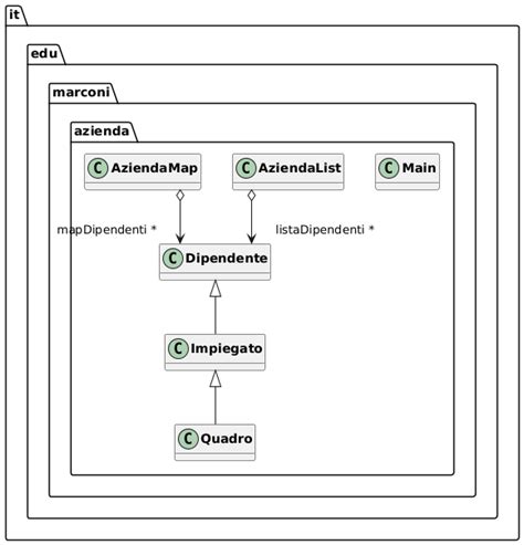 Text Overlap In Package Plantuml Qanda