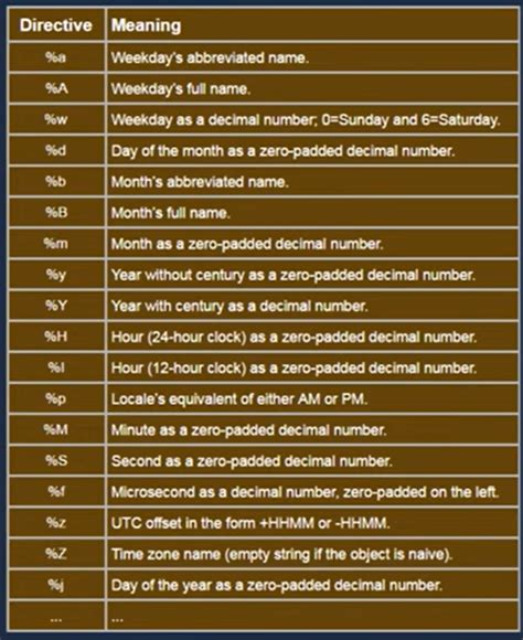 All About Dates Datatype In Python By Nouer Uz Zaman Medium