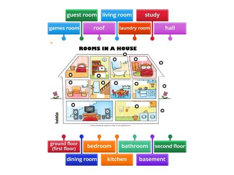 Rooms In The House Labelled Diagram