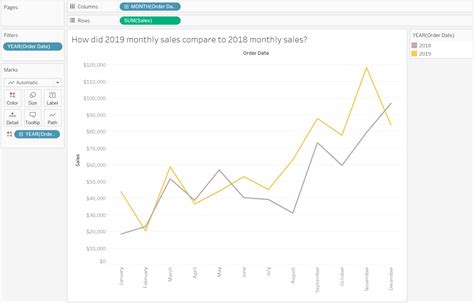 get dates to do what you want in tableau date parts vs date values