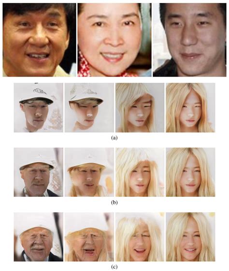 Gankin Generating Kin Faces Using Disentangled Gan More Samples Titrias