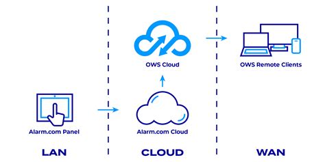 Access And Intrusion Openeye Knowledge Base