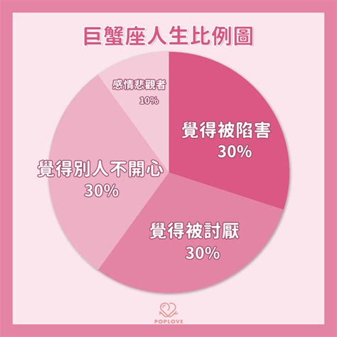 很真實又直接的12星座人生比例圖一眼看穿他們到底在想什麼 Princess Box 公主盒子