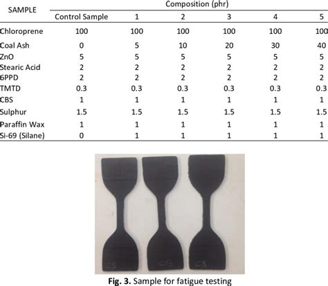Formulation Of Sample Compounding Download Scientific Diagram