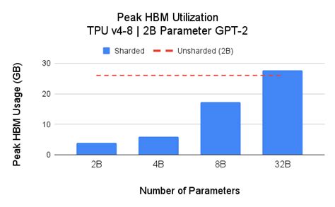 PyTorch XLA SPMD Scale Up Model Training And Serving With Automatic Parallelization PyTorch
