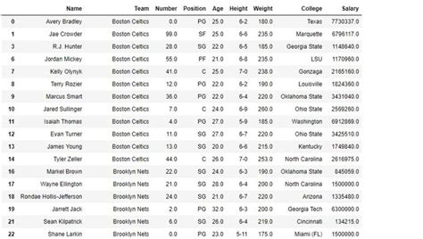 Python Pandas Dataframeastype用法及代码示例 纯净天空