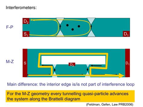 Ppt Exploring Non Abelian Quantum Hall States Theory And Experimental Insights Powerpoint
