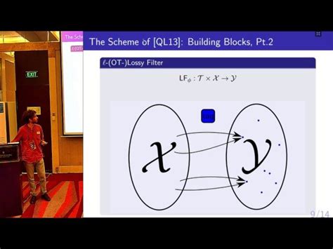 Conference Talks Talk Efficient Public Key Cryptography With Bounded Leakage And Tamper