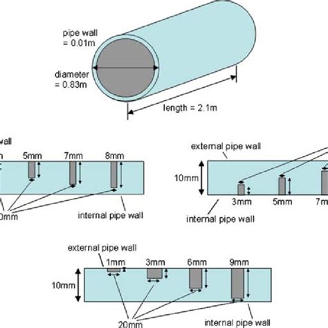 A Test Sample B External Defect Set 1 C Internal Defect Set 1 Download Scientific