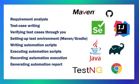 Develop An Automation Framework Using Java Selenium Testng By Meheedihasan Fiverr