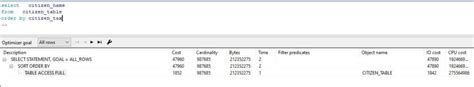 2 Reasons To Why Oracle Index Full Scan Ennicode