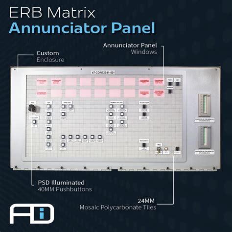 Automation Displays Inc On Linkedin Custompanels Customengineering